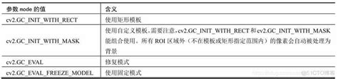 Python 分离图片中绿色部分 Python图像前景背景分离技术mob6454cc79ab13的技术博客51cto博客