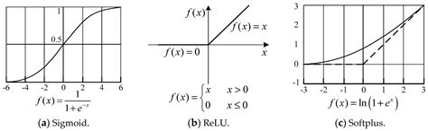 Algorithm Design For Edge Detection Of High Speed Moving Target Image Under Noisy Environment