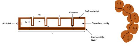 Figure 1 From Development Of An Active Physical Interface For Physical Human Robot Interaction