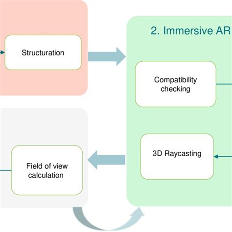 a general workflow of the followed methodology download scientific diagram