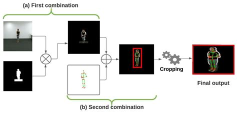 Q01 Early Intermediate And Late Fusion Strategies En Deep