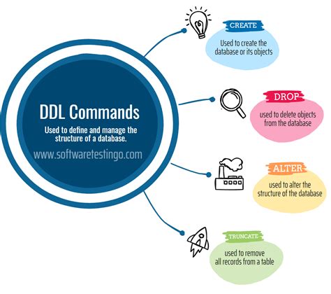 Sql Statement Or Sql Commands With Examples 2024