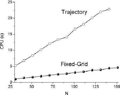 CPU Time Vs No Of Grid Points N Required To Prop Agate Trajectory Download Scientific