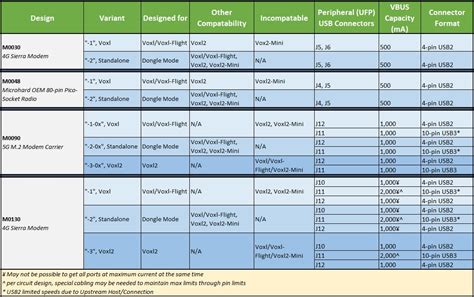 Expansion Hardware Design Guide Modalai Technical Docs