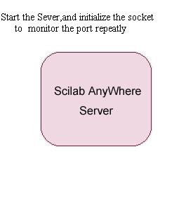 File Relation And Flow Chart