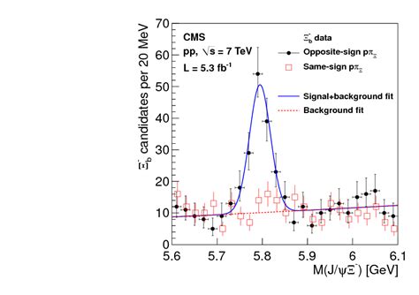 Observation Of A New Xi {b} Baryon Cern Document Server