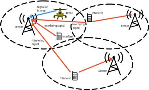 Drone Delivery Technology And Systems Fly Eye