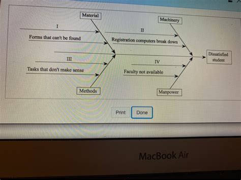 Solved Complete A Cause And Effect Diagram To Reflect Chegg