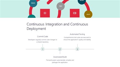 Ppt Robert Risch Automated Testing In Devops Powerpoint Presentation