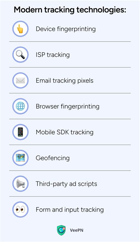 The State Of Data Tracking In 2025 How Companies Track You And How To