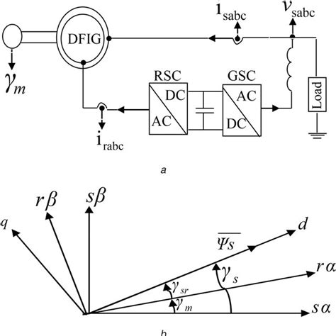 Complete Control Circuits For The Dfig Wt A Dfig Rsc Control Circuit Complete Control Circuits For The Dfig Wt A Dfig Rsc Control Circuit