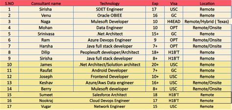 Script The Cloud On Linkedin Hiring Email Consultants Project Cloud Devops Networkengineer