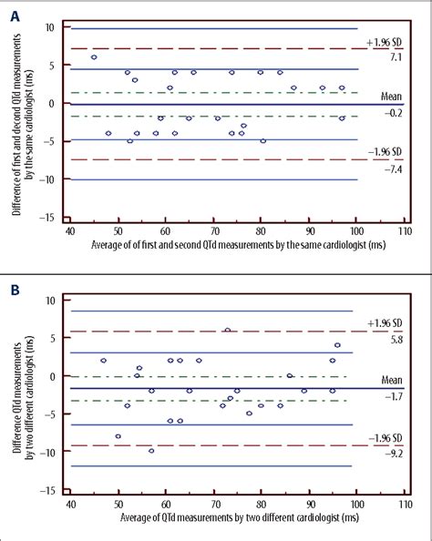 Figure 1 From Short Term Effect Of Percutaneous Recanalization Of Chronic Total Occlusions On Qt