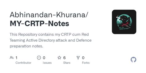 Github Abhinandan Khuranamy Crtp Notes This Repository Contains My