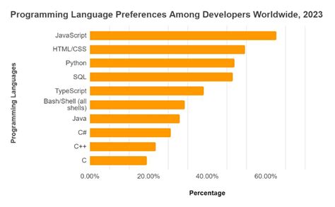 How Can You Determine The Best Tech Stack For Your Web App