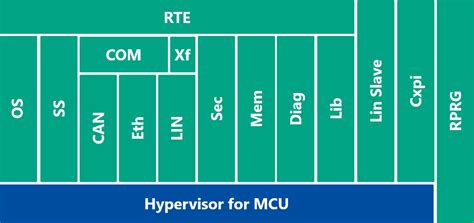 Aubist Classic Platform Products Esol Real Time Embedded Software Platform Solutions