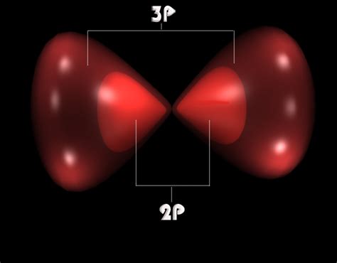 3dgraphics Chemistry Diagram Of 3p Orbital