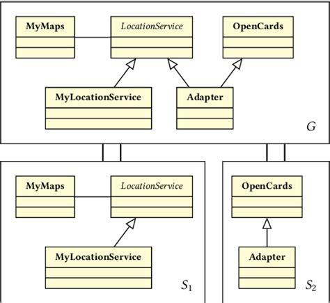 Figure 3 From A Web Based E Assessment Tool For Design Patterns In Uml Class Diagrams Semantic