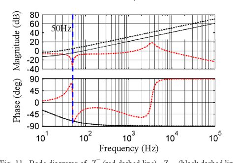 Figure 11 From Secondary Control Scheme For Voltage Unbalance