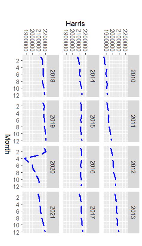 Solved Using R Script A Create The Following Plot Using