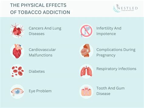 Tobacco Addiction Symptoms Causes Effects Treatment And Prevention