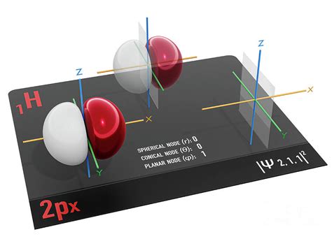 2px Electron Orbital Photograph By Carlos Clarivanscience Photo