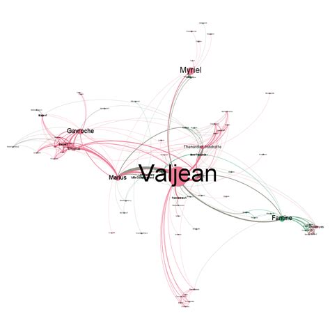 Github 2lkacemi Network Visualisation Visual Network Analysis With Gephi