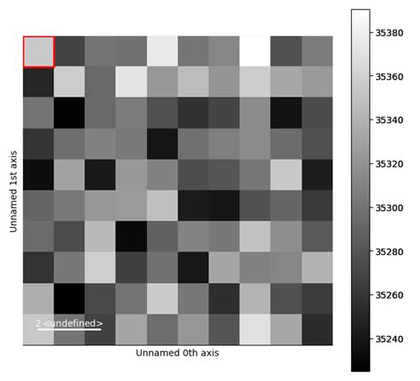 Finding Diffraction Vectors — Pyxem 0210 Documentation
