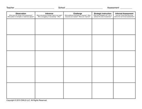 Smart Data Analysis Template For Professional Learning Community