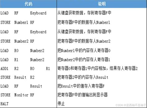 第一章 认识java与面向对象程序设计java语言程序设计 第1章 认识java Csdn博客