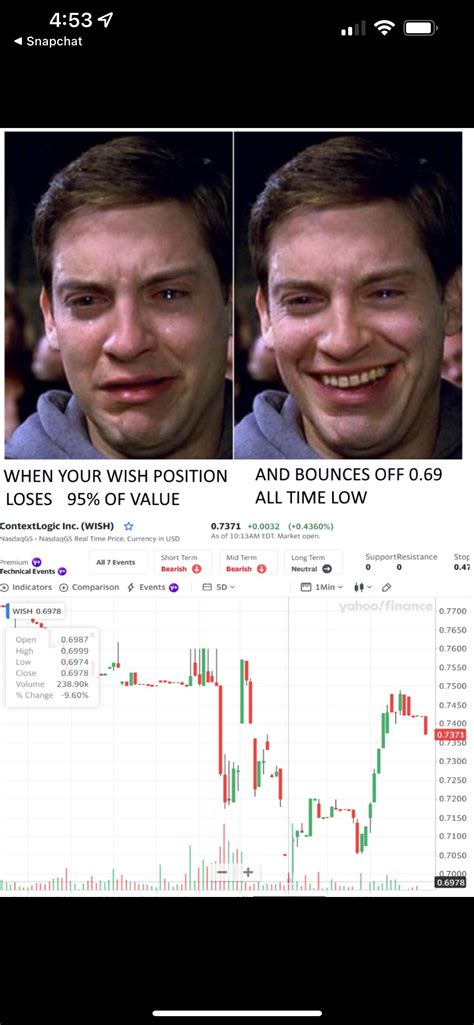 Relatable Enough Rwallstreetbets