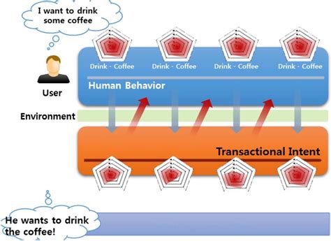 Example Of Human Implicit Intention Understanding Download Scientific
