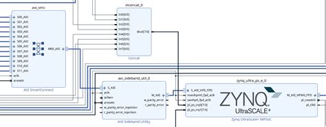 Safely Share Interconnects Between Vms On An Embedded Soc Part 1