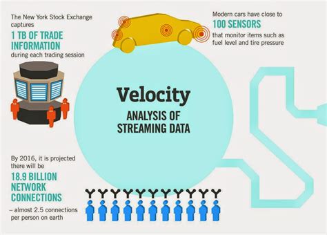 Business Intelligence Rocks Big Unstructured Data V S Structured Relational Data FIGHT