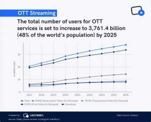 Cool Examples Of Low Latency Video Streaming Hour One