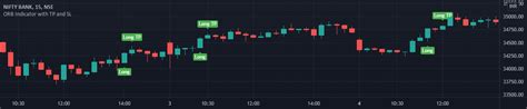 Orb Indicator With Tp And Sl By Mohamedmuzamil008 — Tradingview India