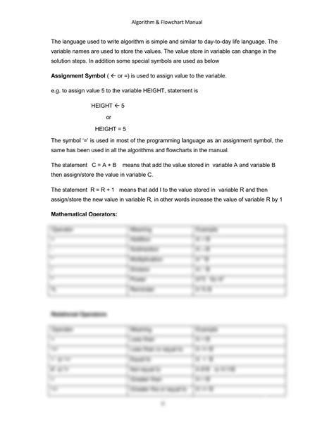 SOLUTION Algorithm Flowchart Ktu C Studypool