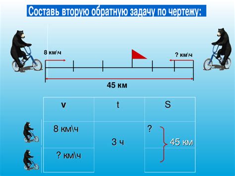 Решение задач на встречное движение 4 й класс презентация доклад