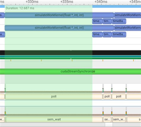 Culaunchhostfunc Overhead Latency Usage Cpu Gpu Signaling Cuda Programming And Performance