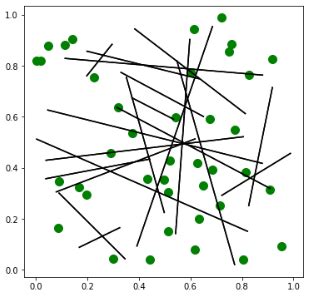 Numpy Fixing K Nearest Neighbor Algorithm Function In Python Stack Overflow