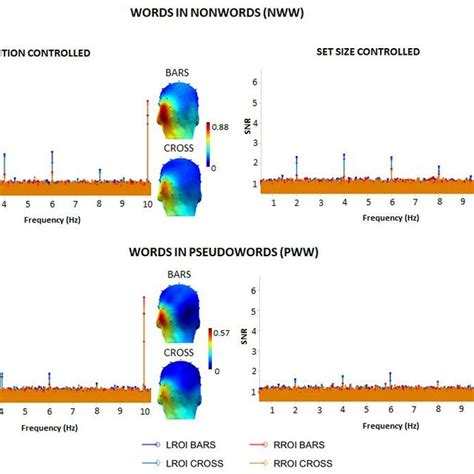 eeg spectra snr baseline level 1 and scalp topographies scale in
