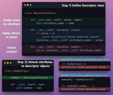 akshay pachaar on linkedin if you want to get really good at python