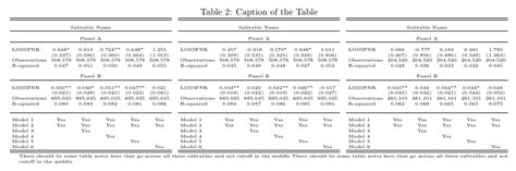 Three Tables Side By Side With Table Threeparttable Resizebox And Build In Tablenotes Tex