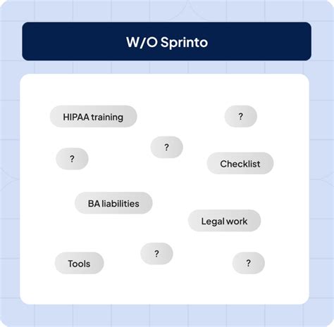 Hipaa Compliance Sprinto