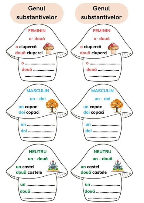 The Four Types Of Hats In Spanish