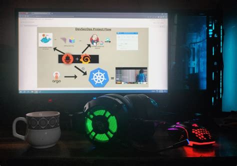 Shamil Shaikh On Linkedin Devsecops Techadventures Devops