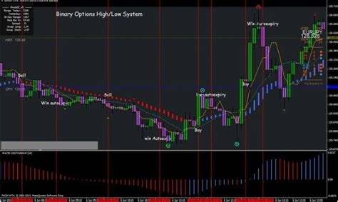 Binary Options Trading Strategy With The Hama Scalping System
