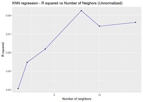 Practical Machine Learning With R And Python Part 1 R Bloggers