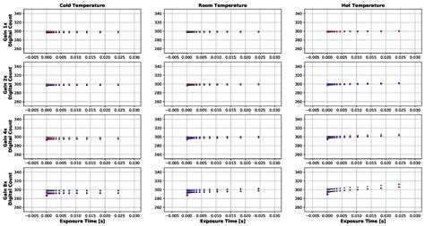 Multispectral Sensor Calibration And Characterization For Suas Remote Sensing