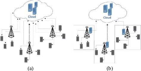 Figure 1 From Privacy Preserving Online Task Allocation In Edge Computing Enabled Massive